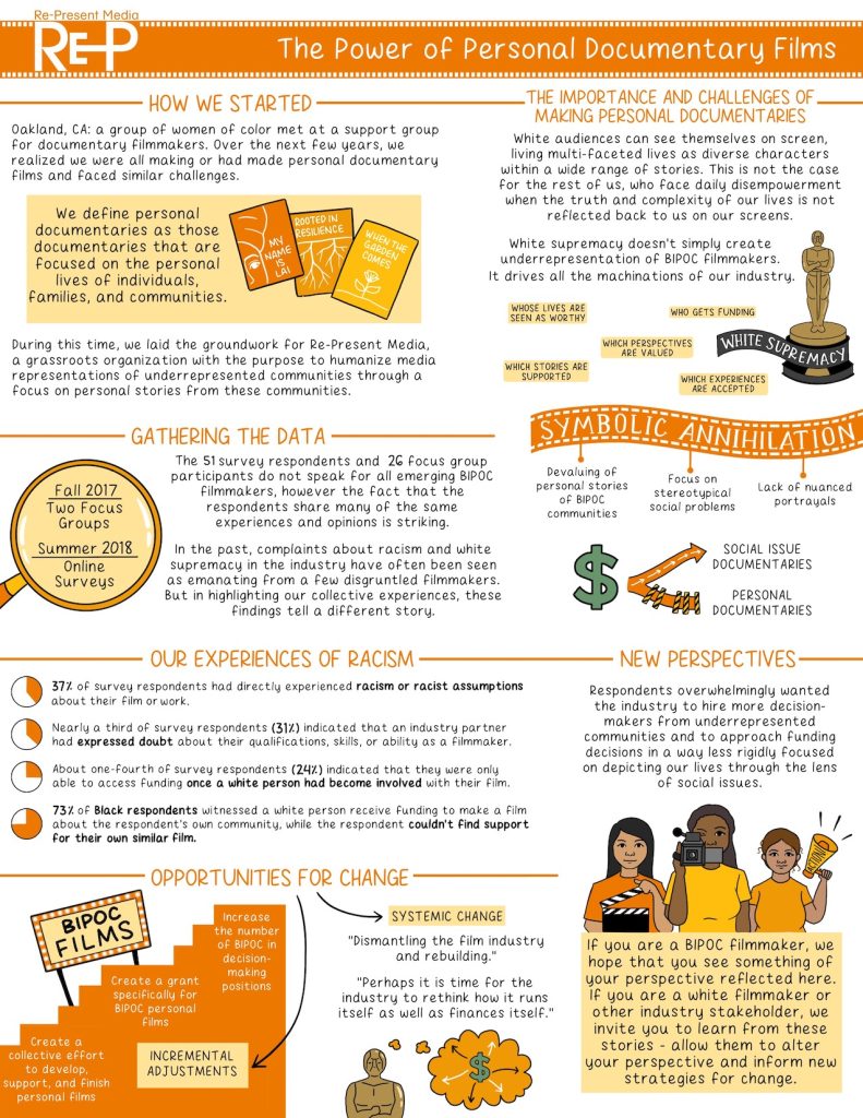 The Power of Personal Documentary Films | Re-Present Media